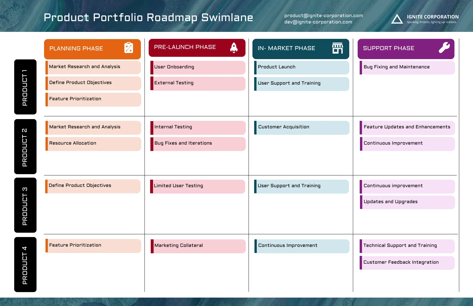 Portfólio profissional Roadmap Swimlane - Venngage