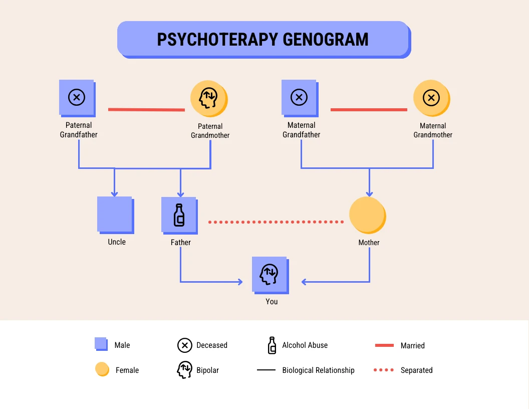 Therapy Genogram Diagram Template - Venngage