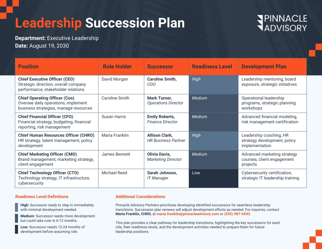 Leadership Succession Planning Template - Venngage