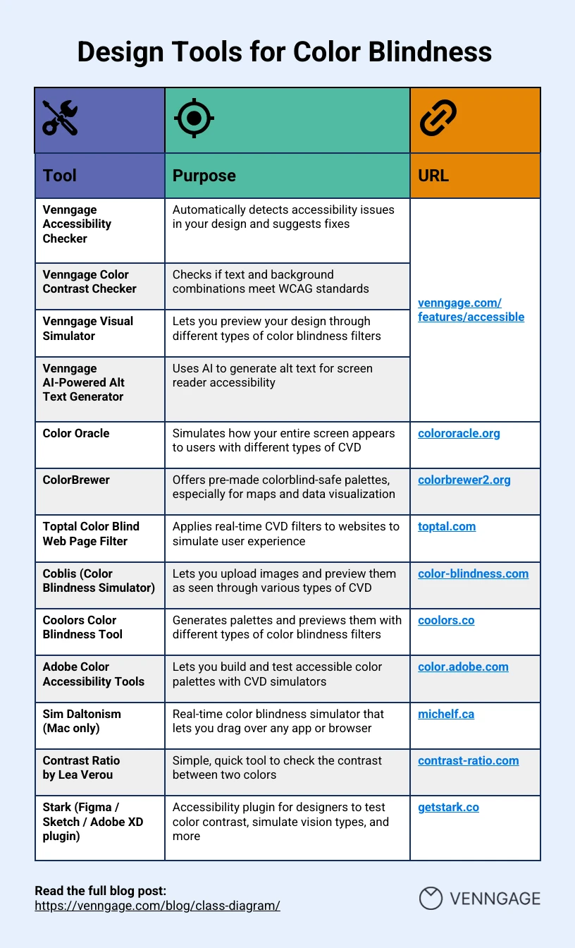 Design Tools for Color Blindness Table Chart - Venngage