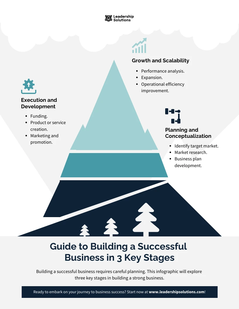 Guide to Building a Successful Business in 3 Key Stages Mountain ...
