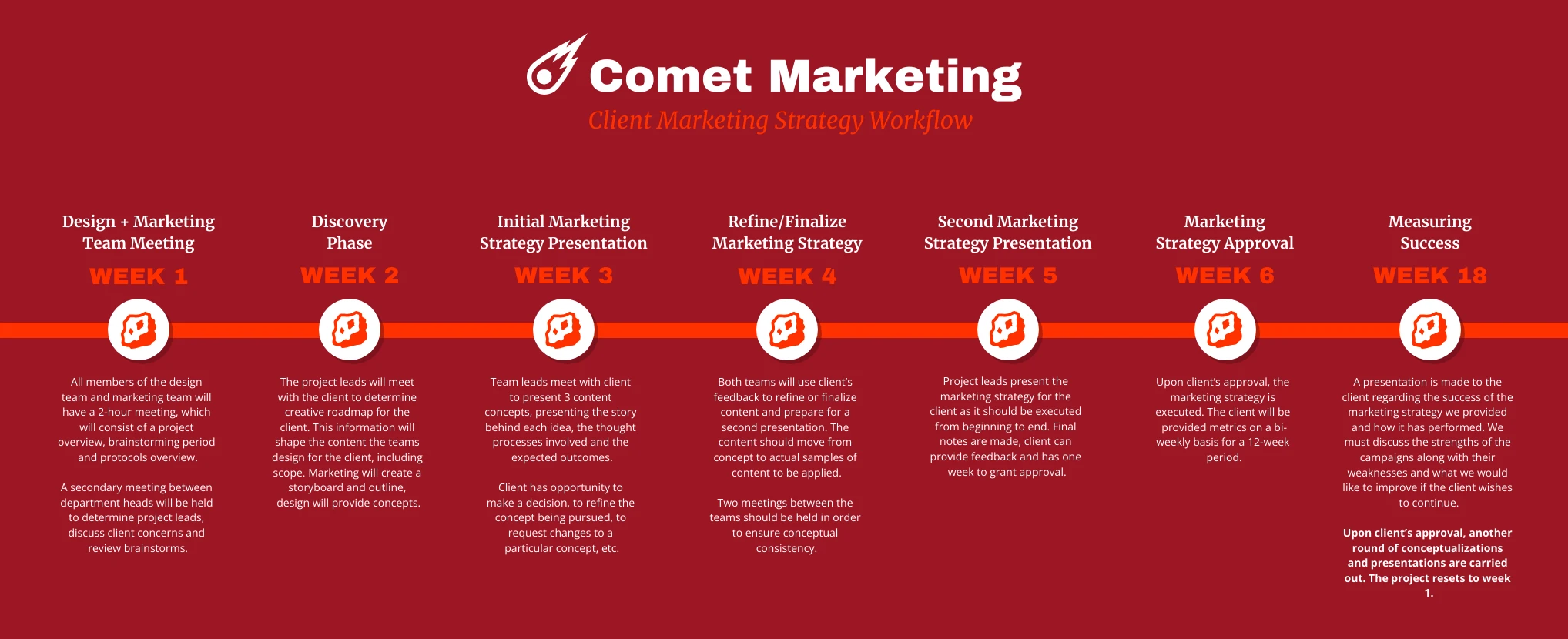 Red Marketing Strategy Project Timeline Template - Venngage