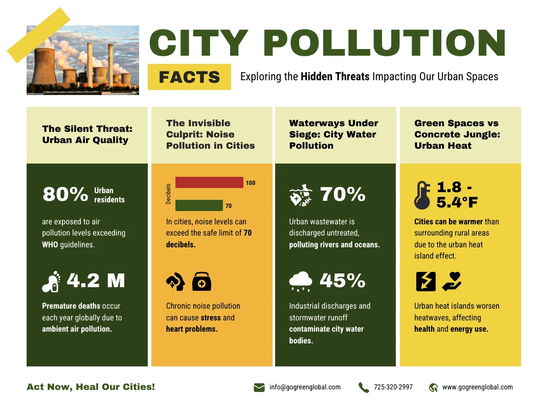 City Pollution Facts Infographic Template - Venngage