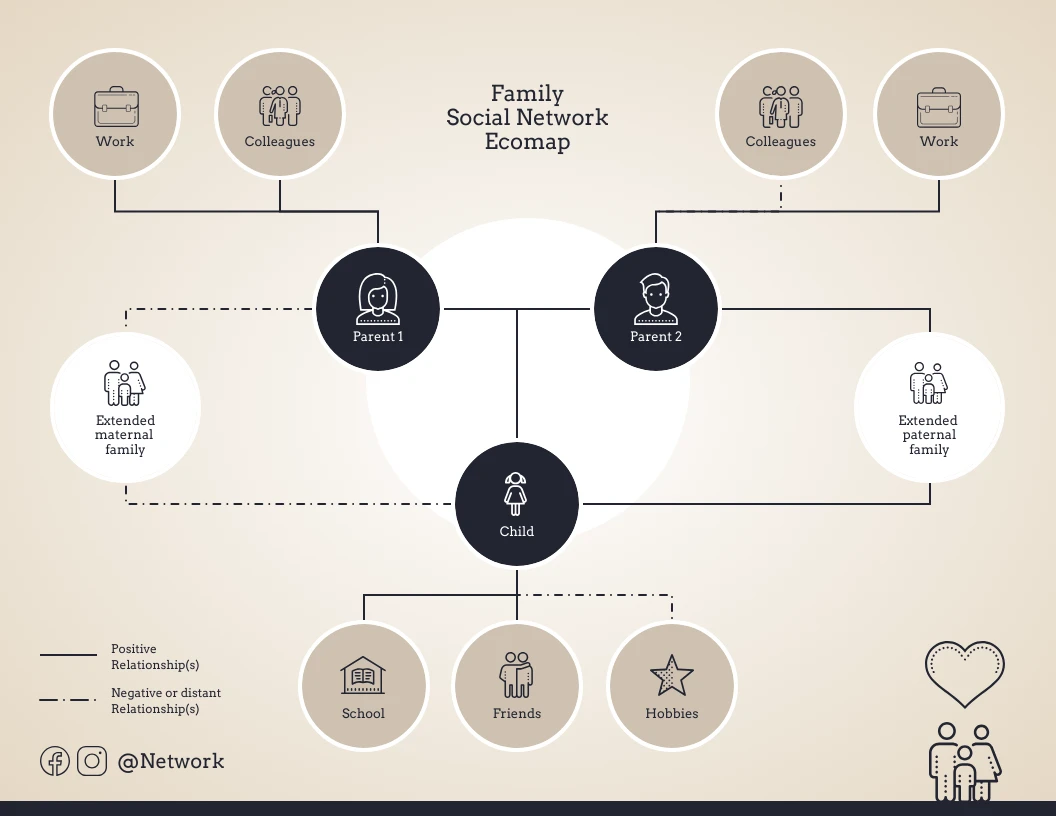 Family Network Ecomap Diagram Template - Venngage