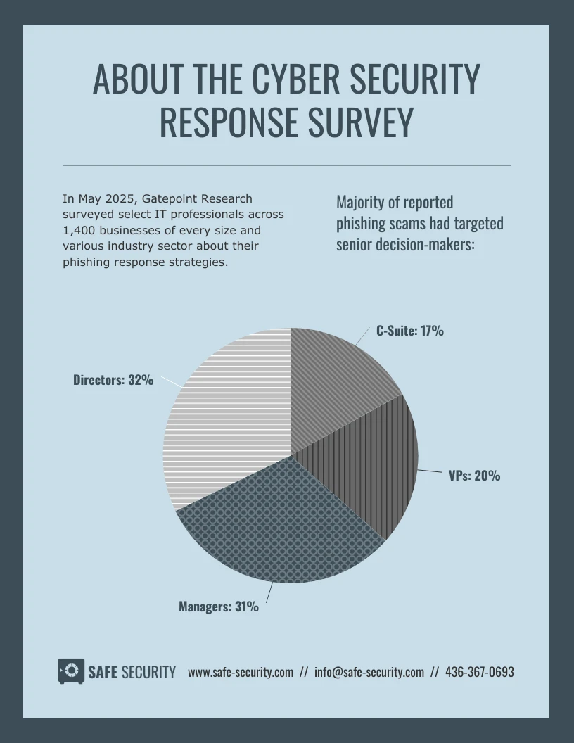 Cyber Security Response Survey Pie Chart Template - Venngage