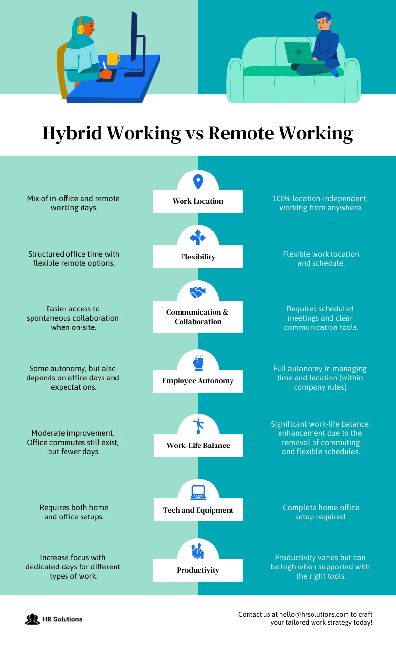 Hybrid Work vs Remote Work Comparison Infographic Template - Venngage