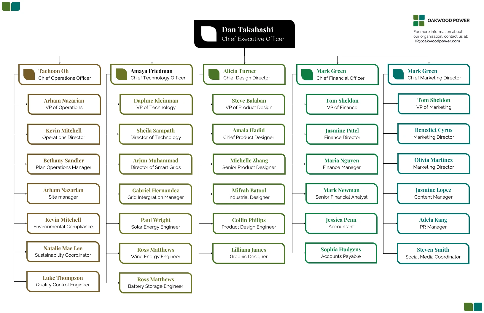Workplace Organizational Chart Diagram - Venngage