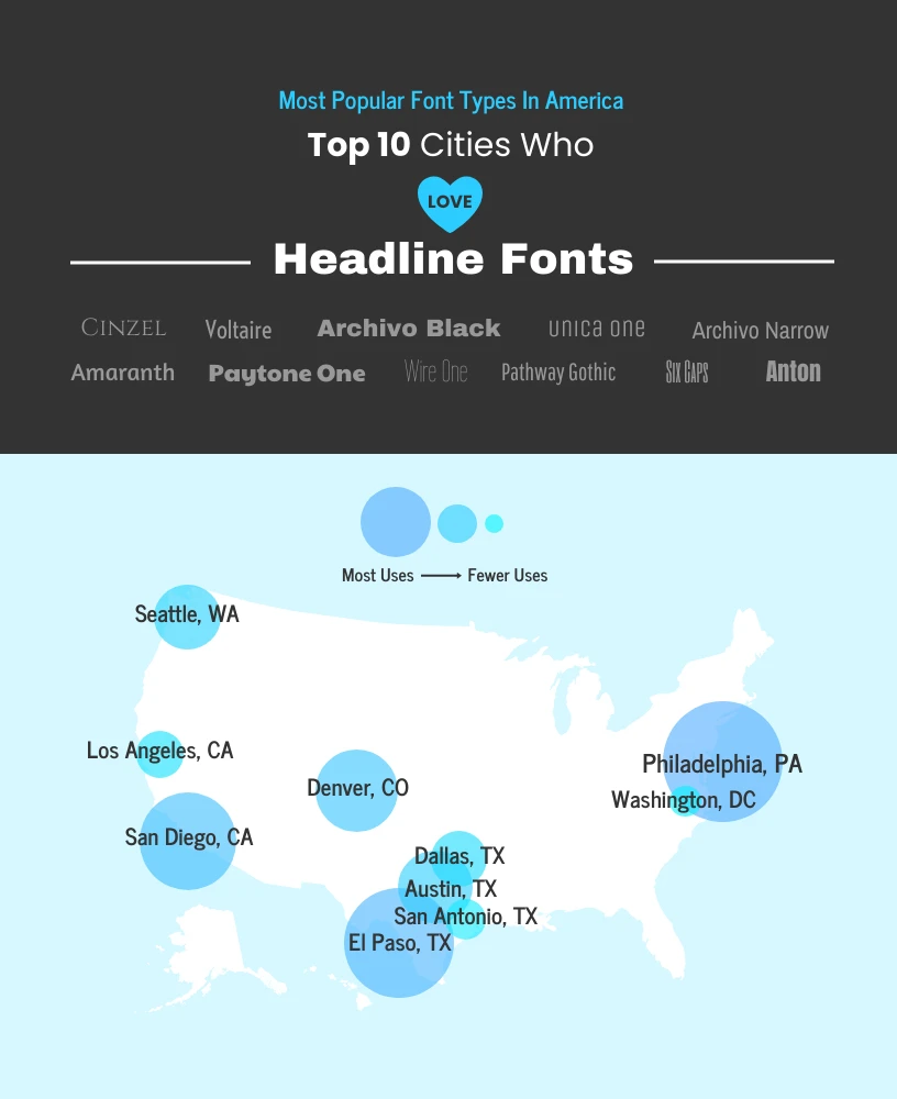Cities Love Headline Font Map Infographic Template - Venngage