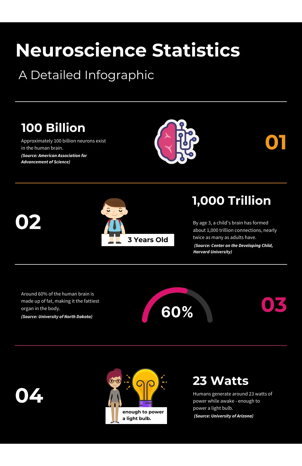 Design Neuroscience Statistics Infographic Template - Venngage