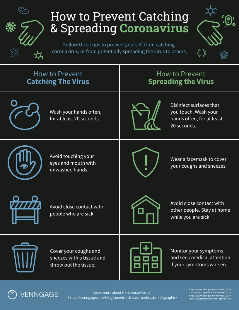 Precautions and Safety For Covid-19 Infographic Template - Venngage