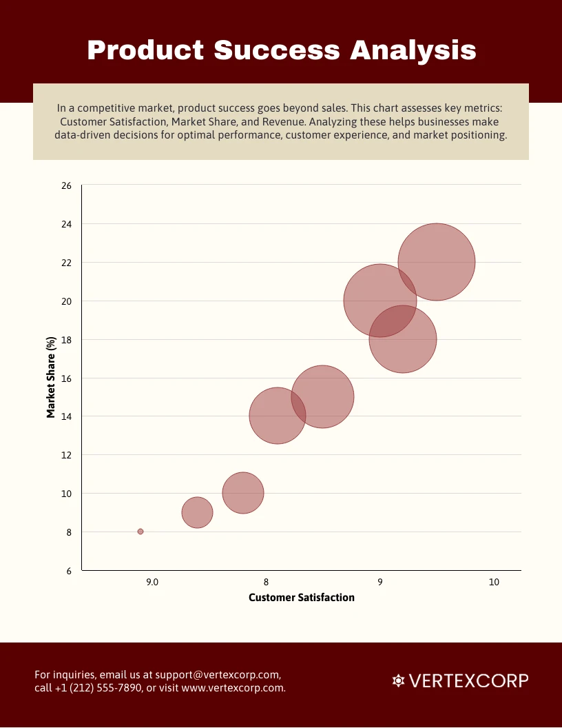 Product Success Scatter Bubble Chart - Venngage
