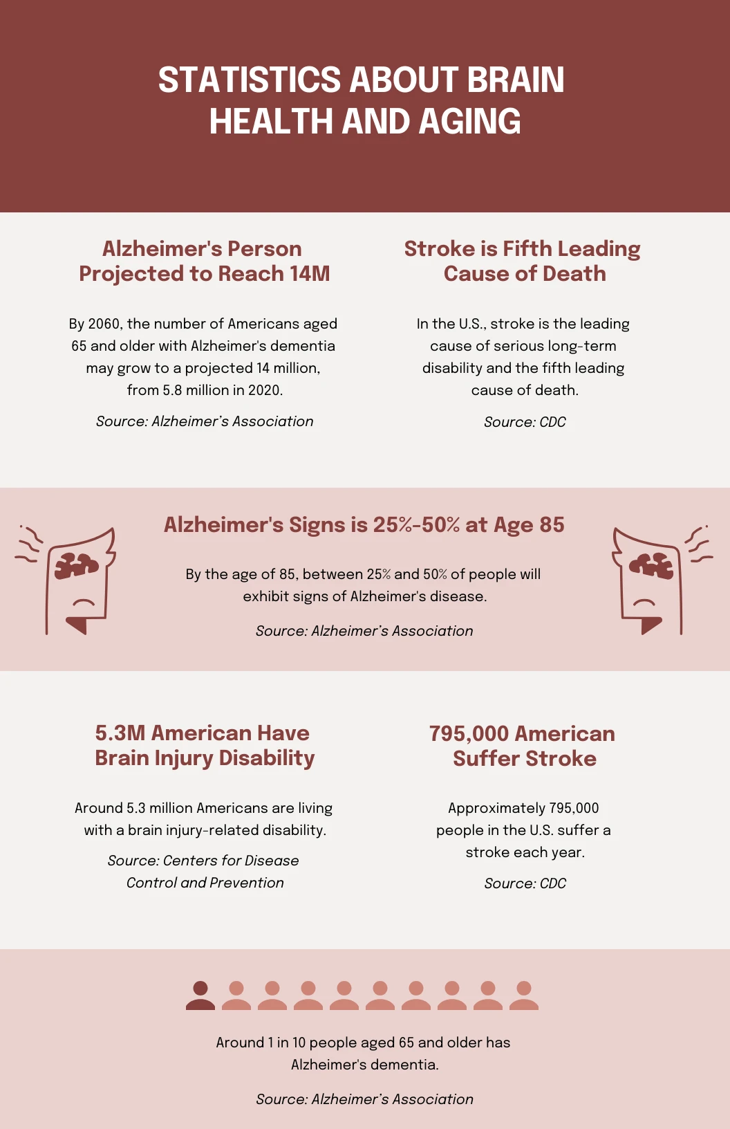Lotus Oyster Pink Brain Infographic Template - Venngage