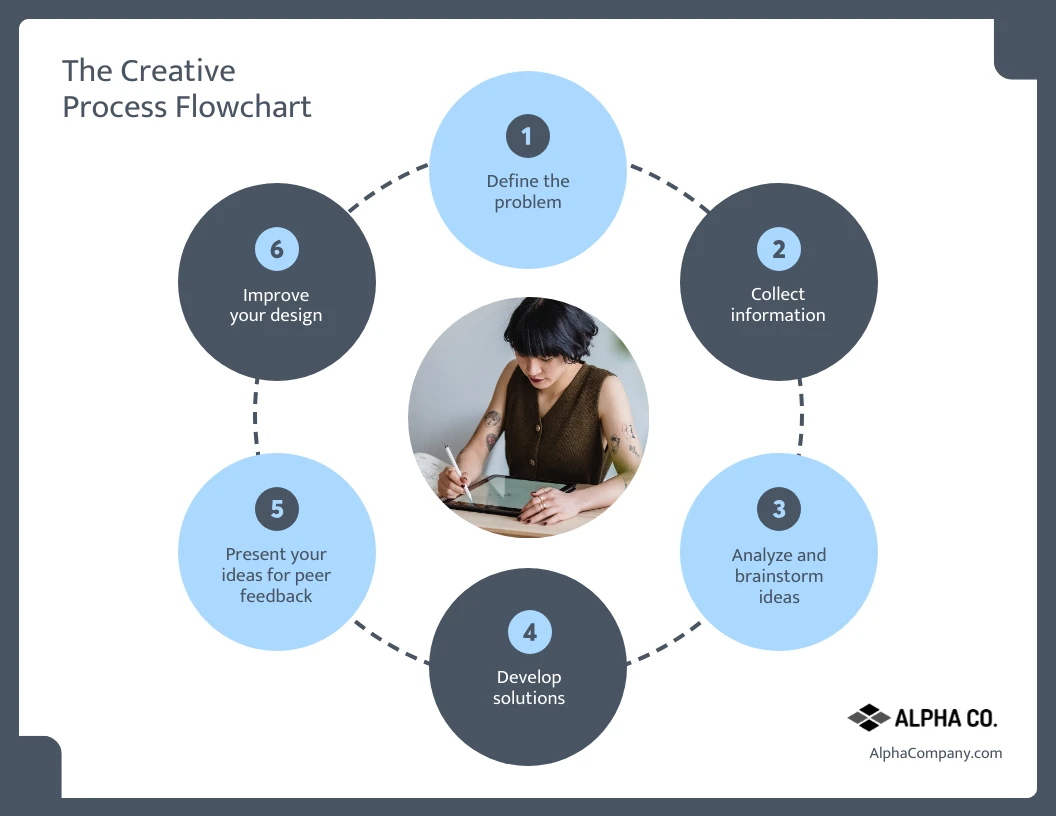 Simple Circular Flowchart Diagram Template - Venngage Simple Circular Flowchart Diagram Template - Venngage