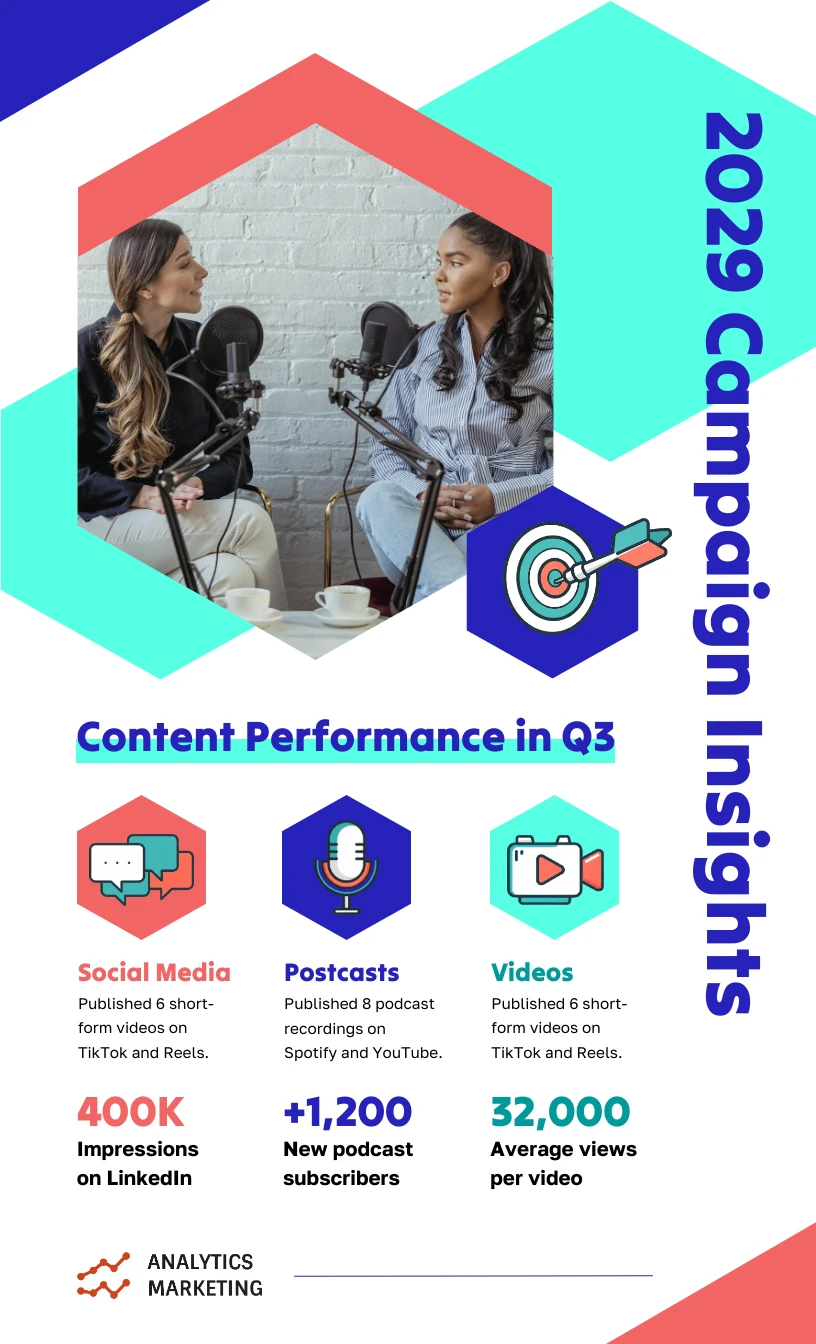 Content Marketing Campaign Insights Infographic Template - Venngage
