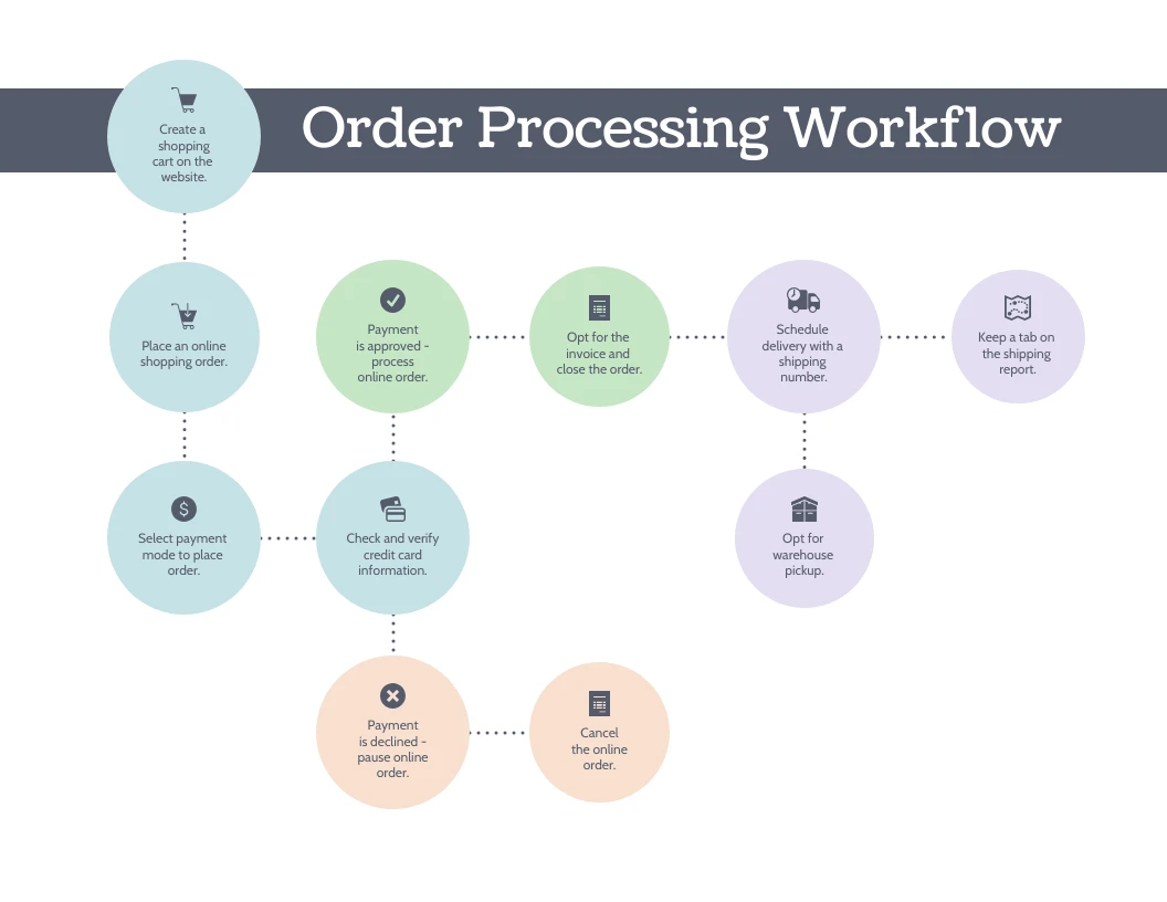 Circles Workflow Diagram Template - Venngage