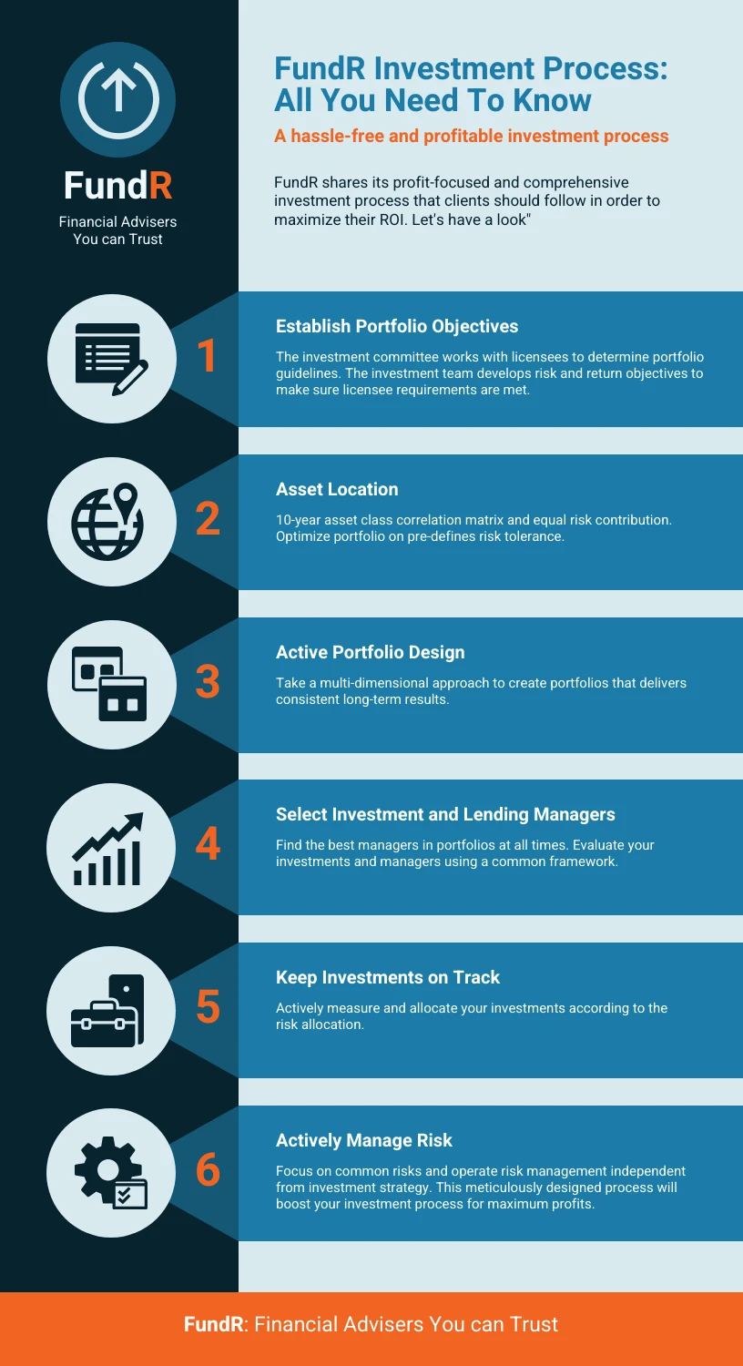 Investment ROI Process Infographic Template - Venngage