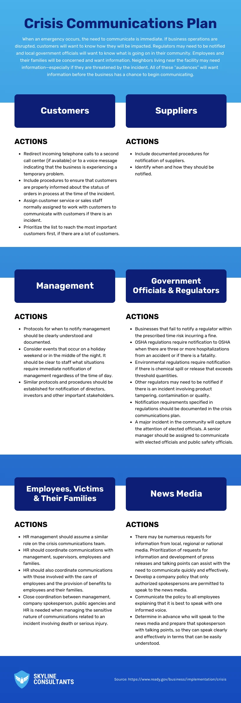 Crisis Communications Plan Template - Venngage
