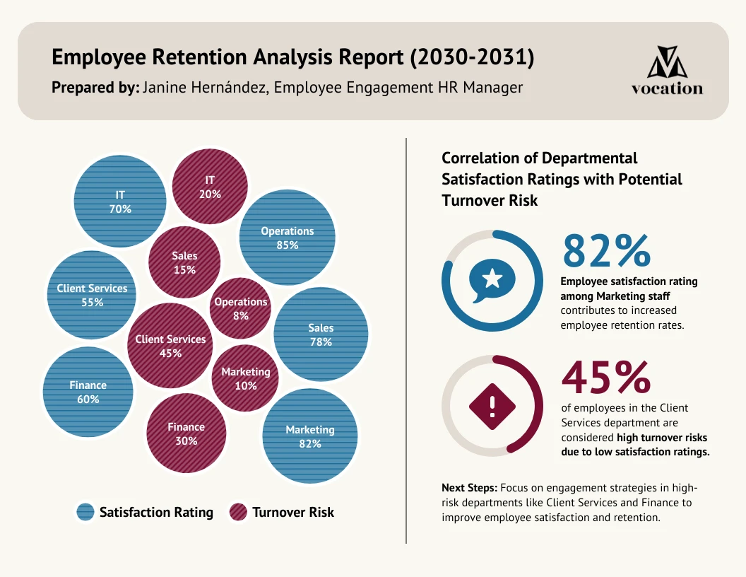 Editable HR Employee Retention Report with Bubble Chart - Venngage