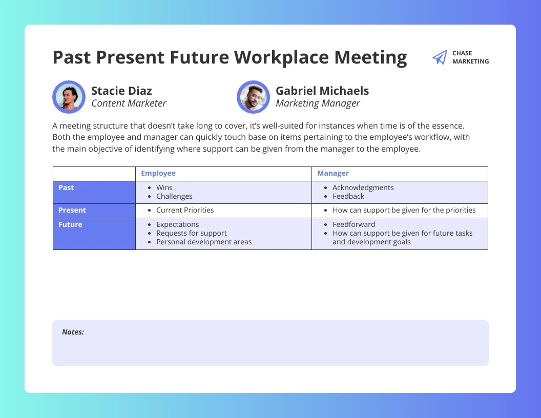 Past Present Future Workplace Meeting Infographic Template - Venngage