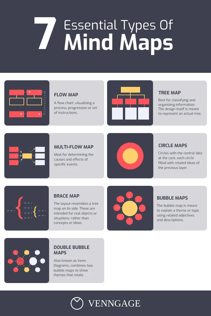 7th Grade Thinking Maps Pinterest