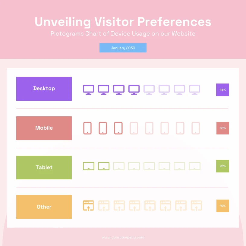 Website Visitor Preferences Pictogram Chart Template - Venngage