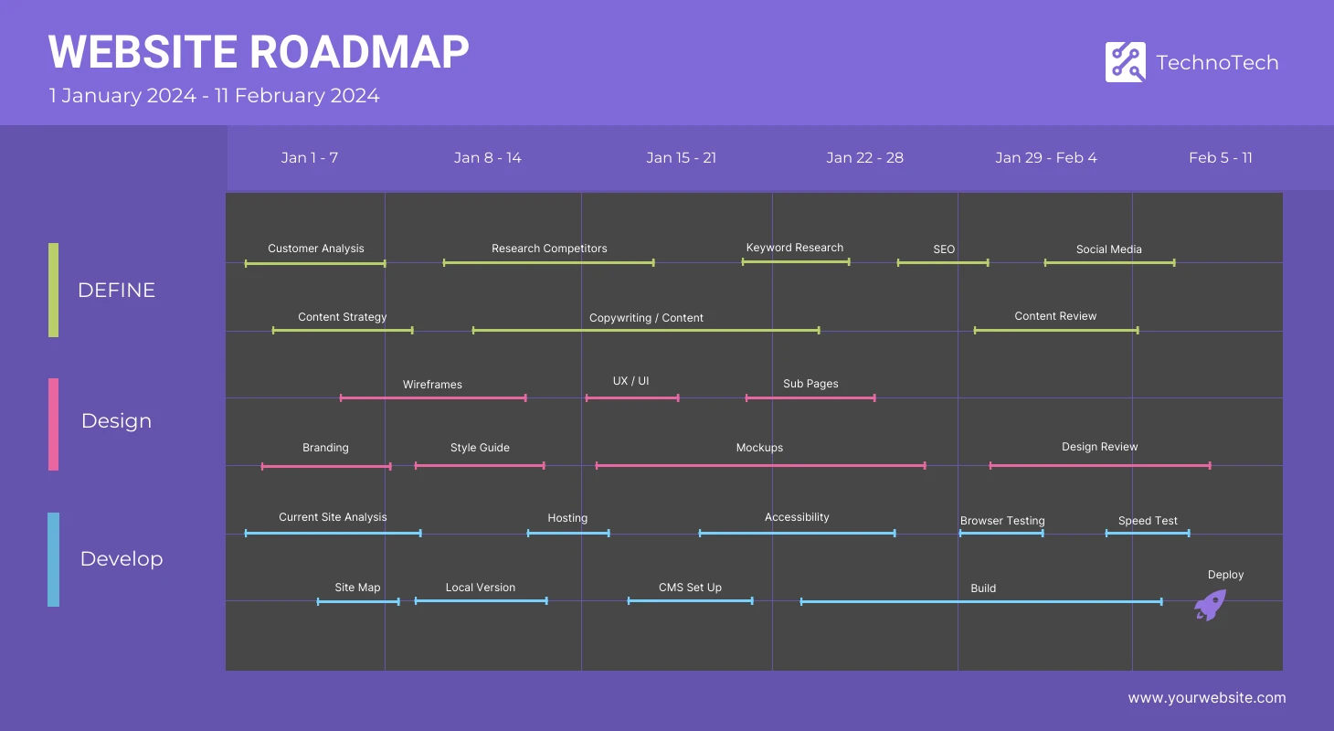 Purple Modern Two Months Website Launch Roadmap Template - Venngage