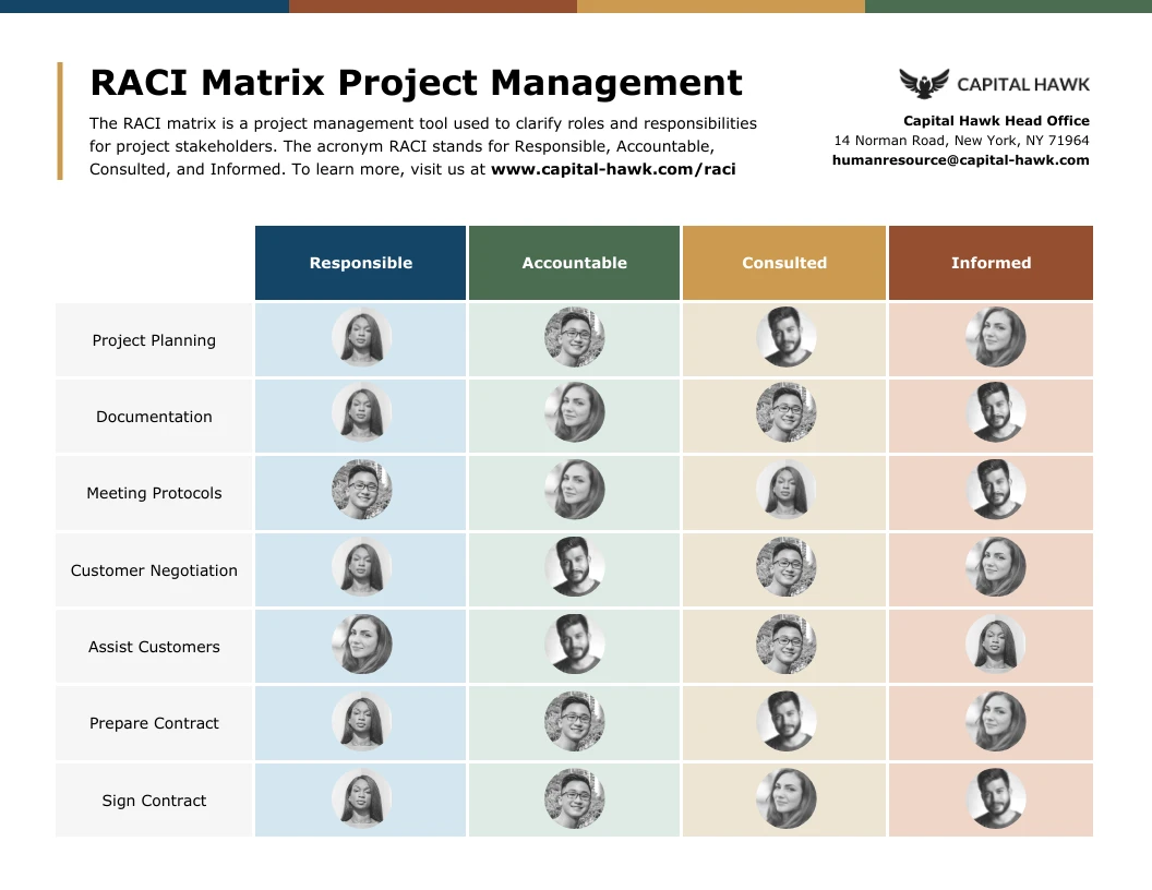 Business RACI Matrix Template - Venngage