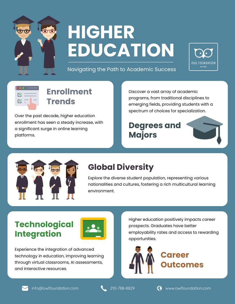 Infographic Education Template