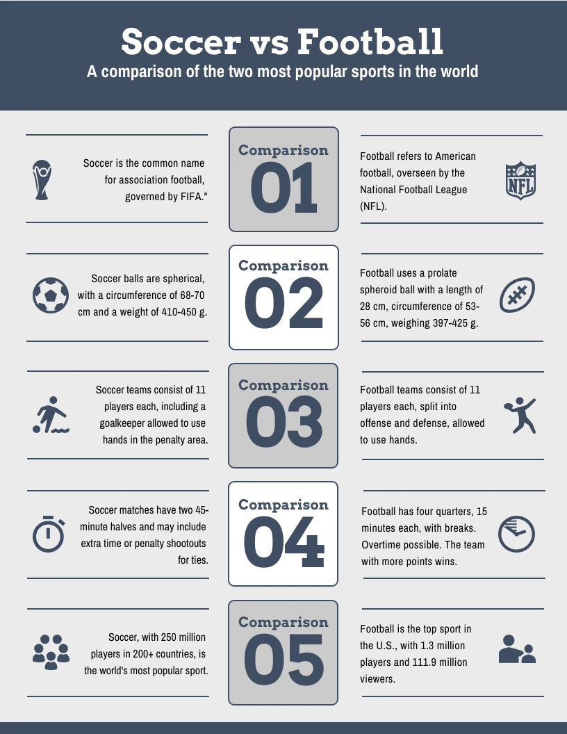 Soccer Comparison Infographic Template - Venngage