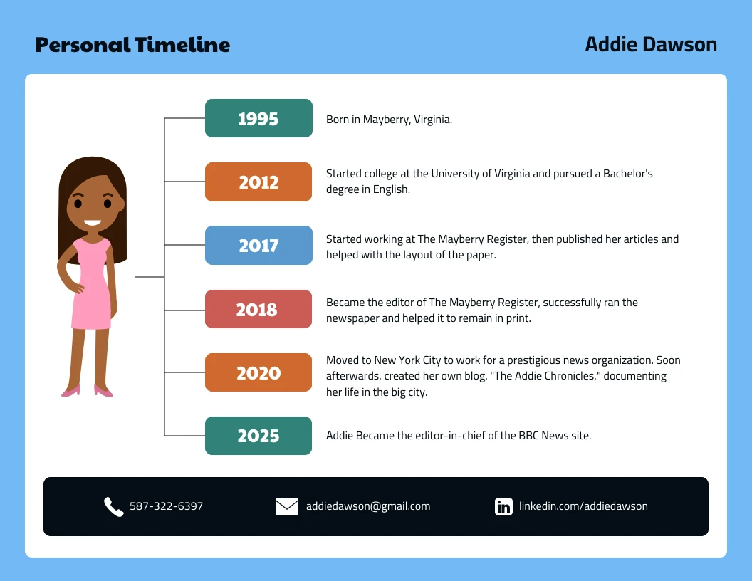 Personal Infographic Template - Venngage