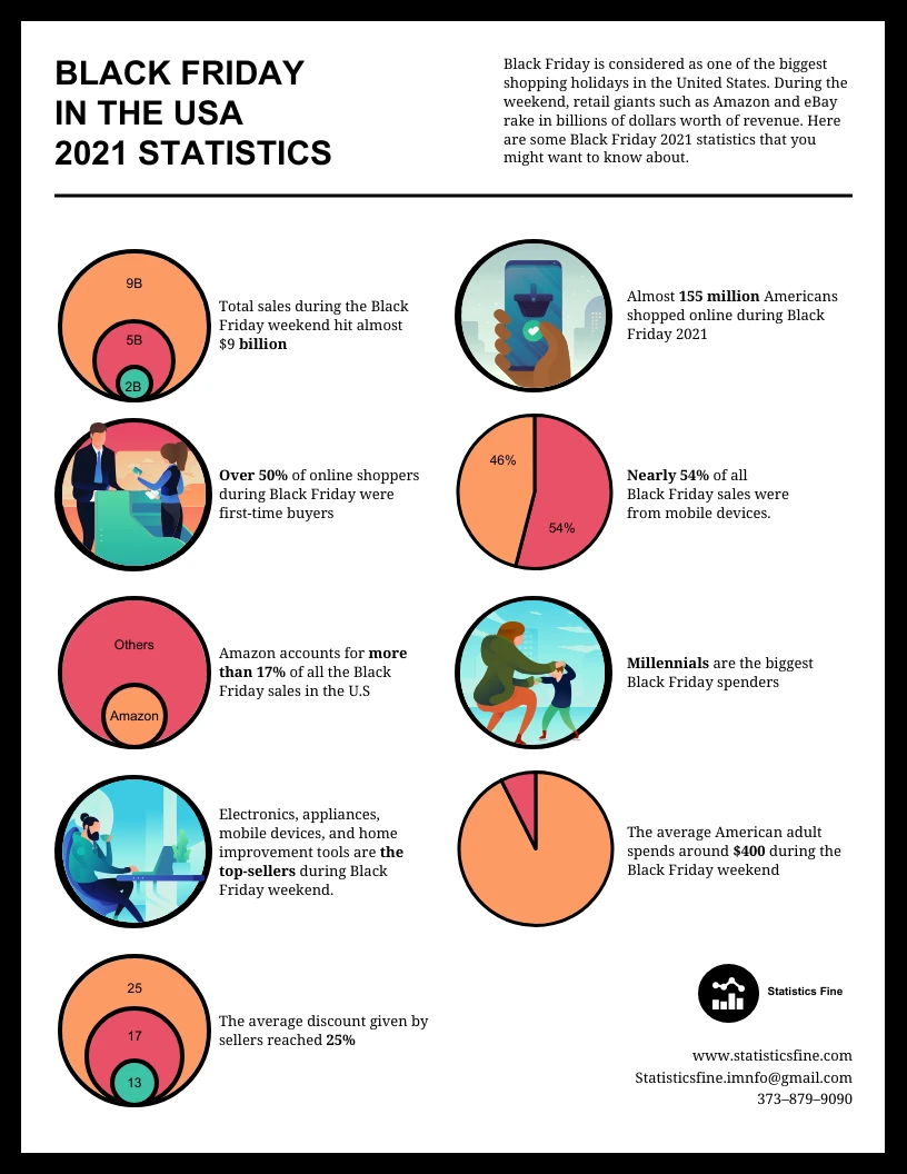 Black Friday Statistics Infographic Template - Venngage