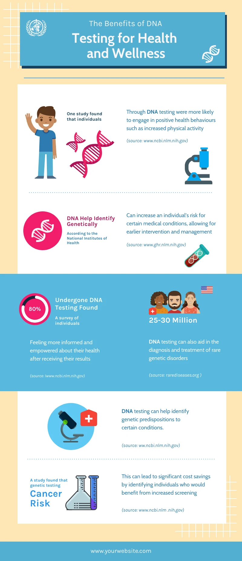 Benefits of DNA Testing Infographic Template - Venngage