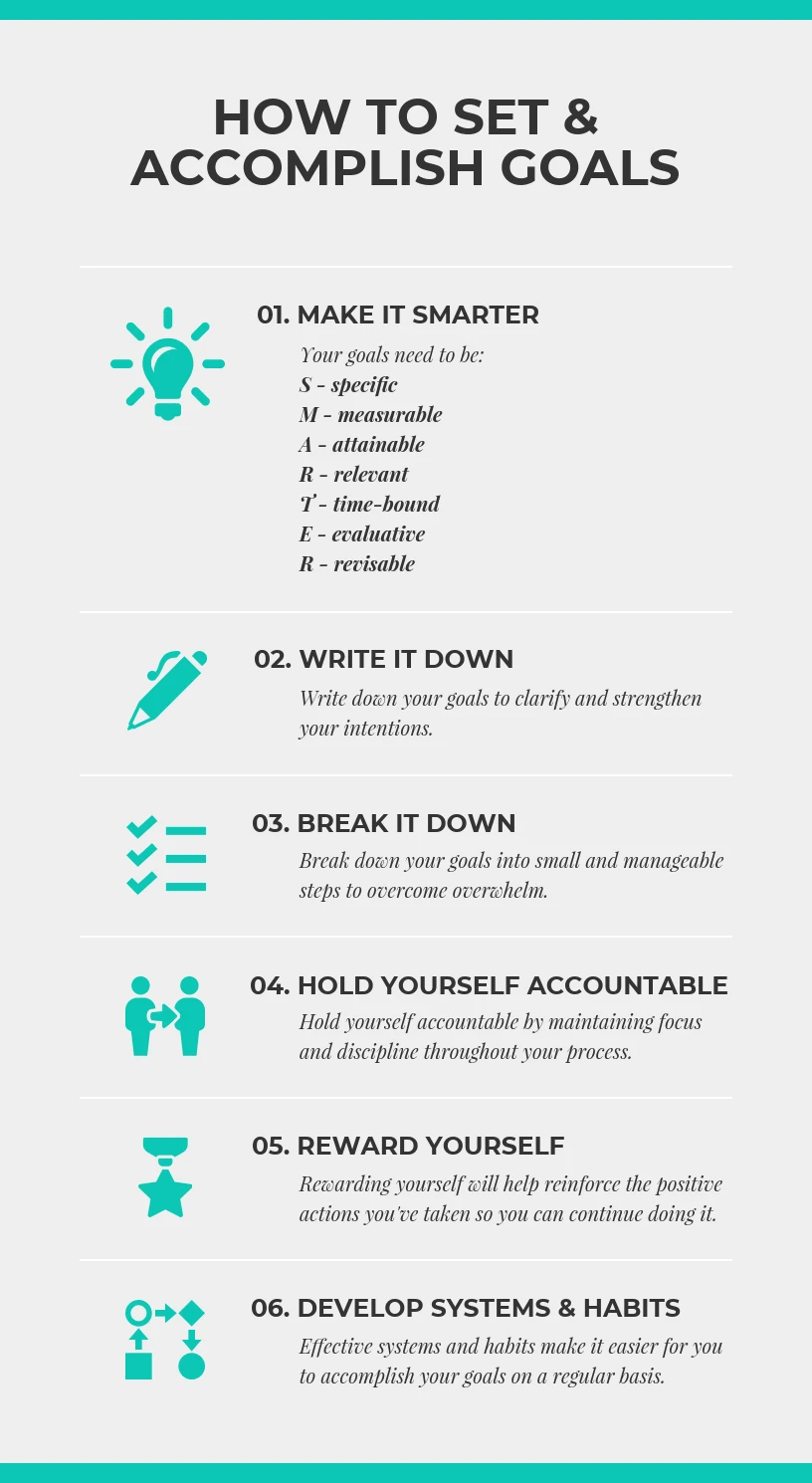 Goal Setting Infographic Template - Venngage