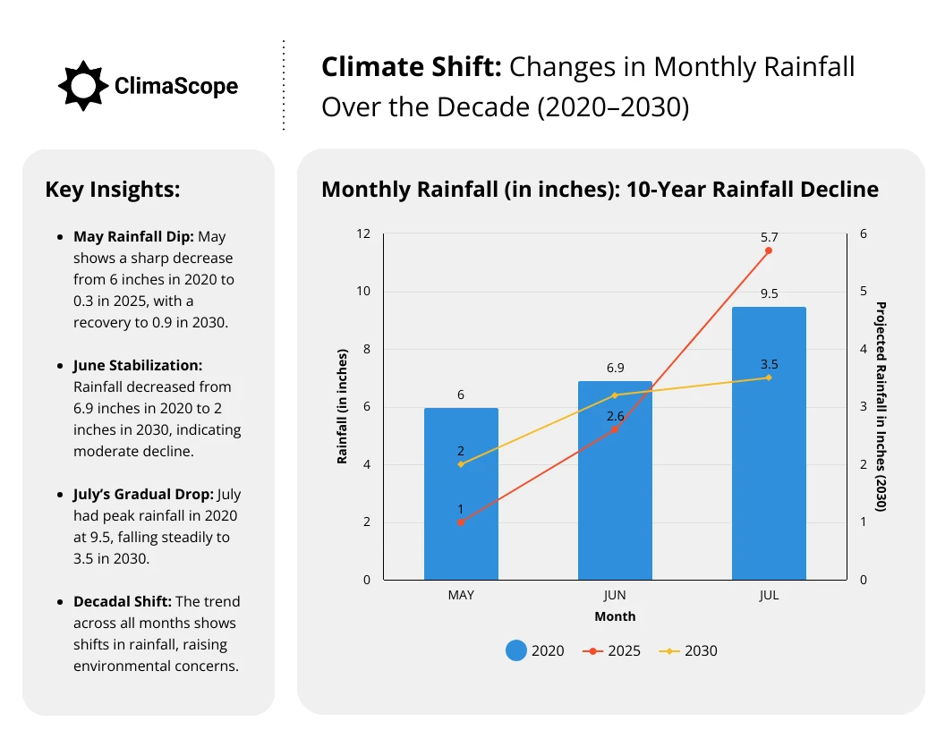 Multi-Series Bar Chart Template - Venngage