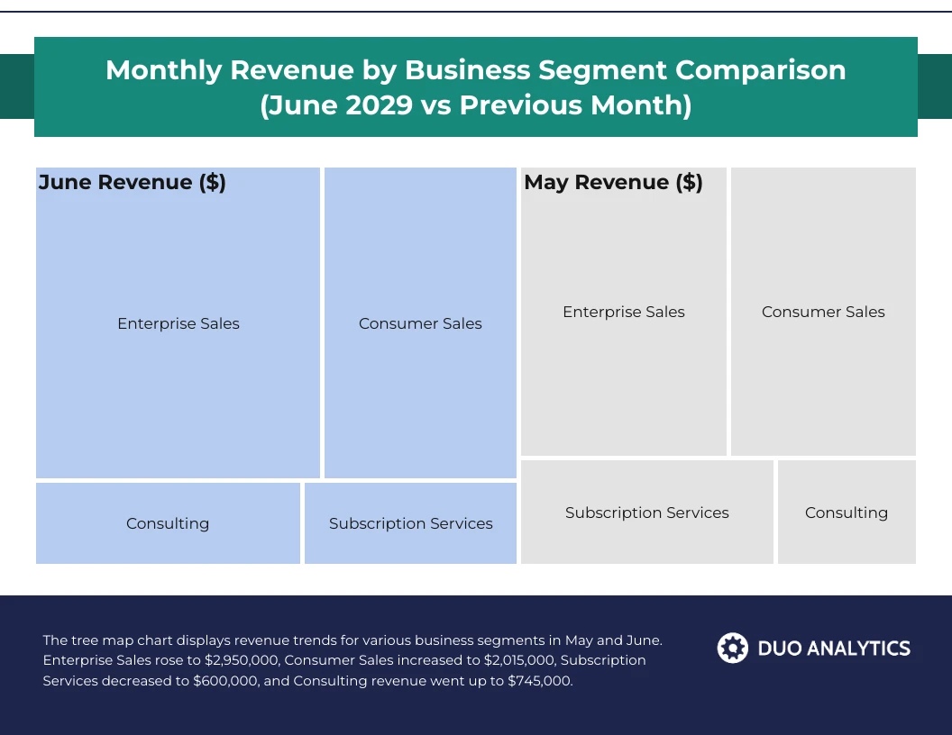 Monthly Business Insights Tree Map Chart Template - Venngage