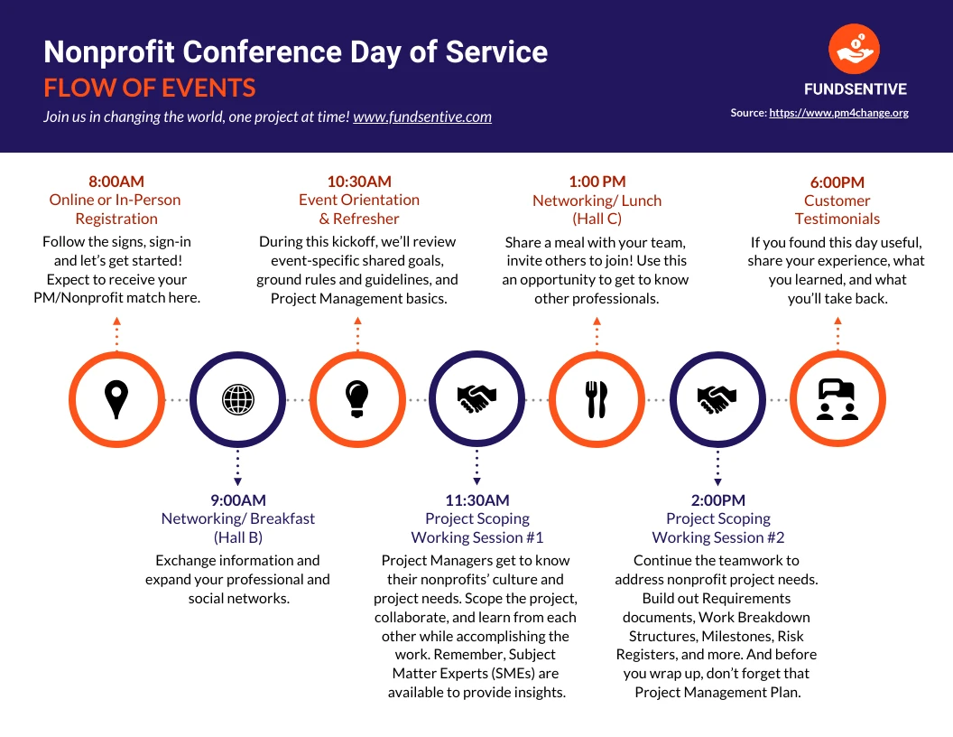 Nonprofit Conference Events Timeline Infographic Template - Venngage