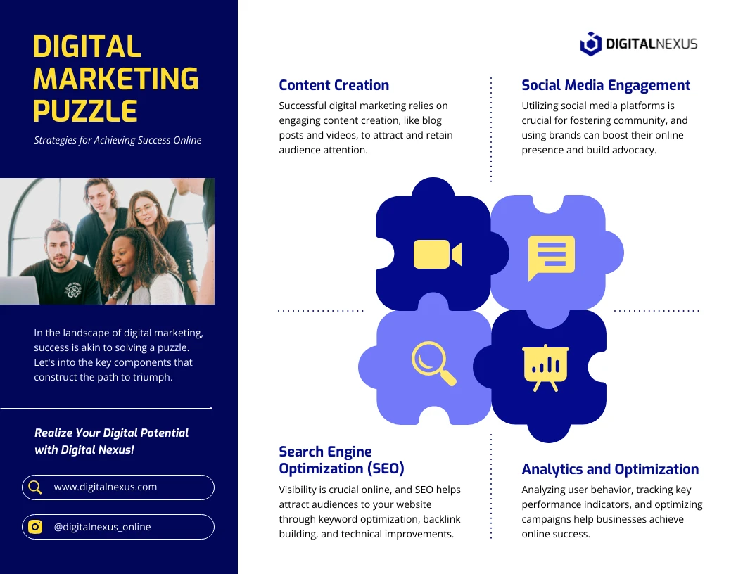 Digital Marketing Puzzle Infographic Template - Venngage