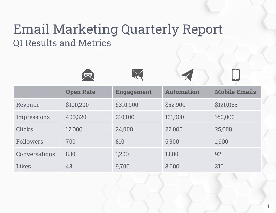 Quarterly Email Marketing Report Template - Venngage