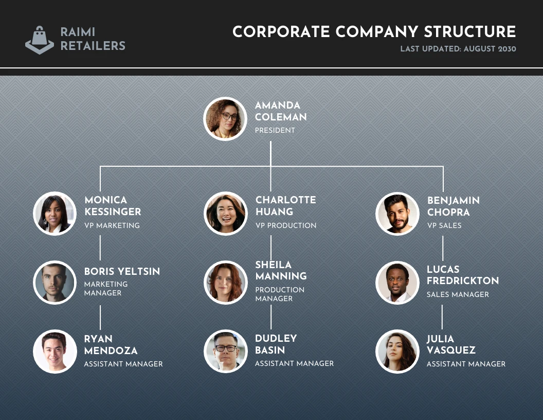 Bluewood Corporate Organizational Chart Template - Venngage