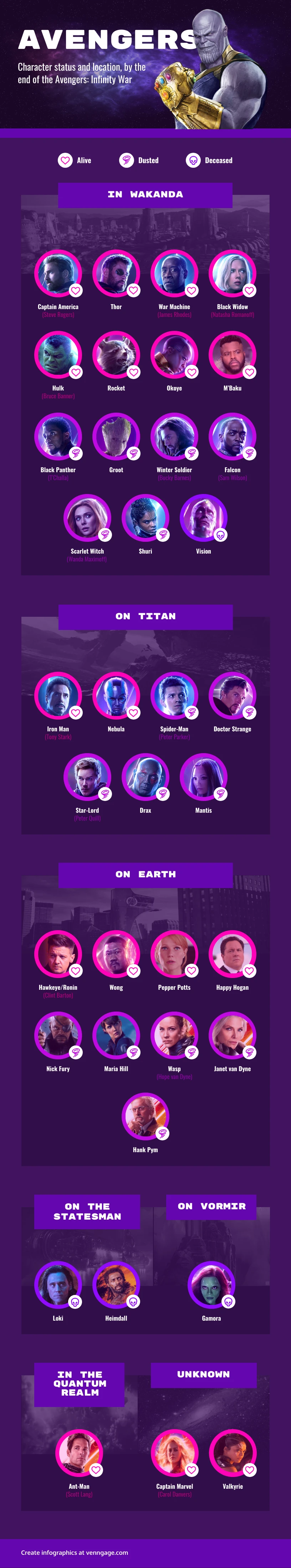 Avengers Status Location Infographic Template - Venngage