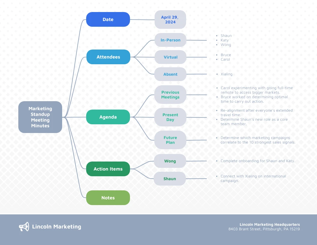 Meeting Minutes Mind Map Template - Venngage