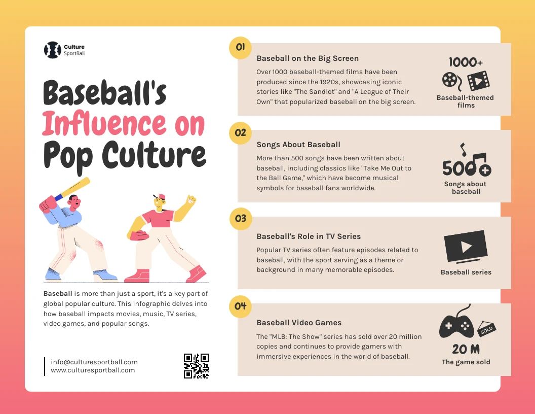 Baseball Influence On Pop Culture Infographic Template - Venngage