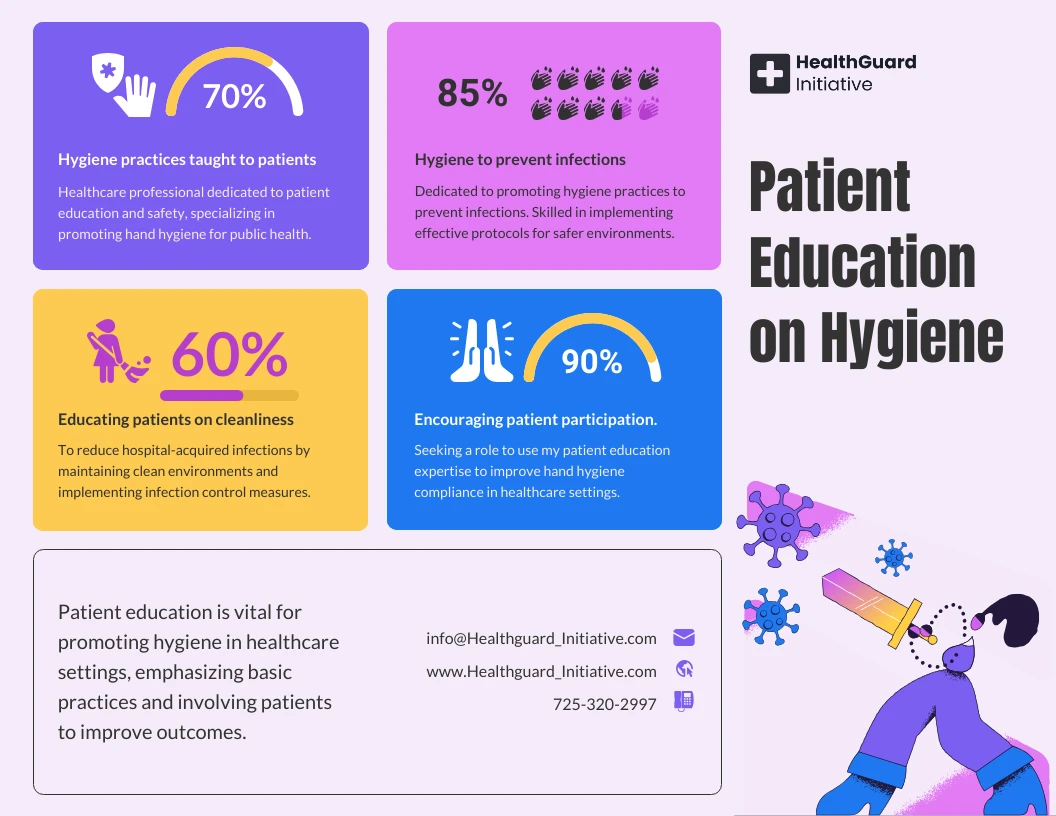 Patient Education on Hygiene Infographic Template - Venngage