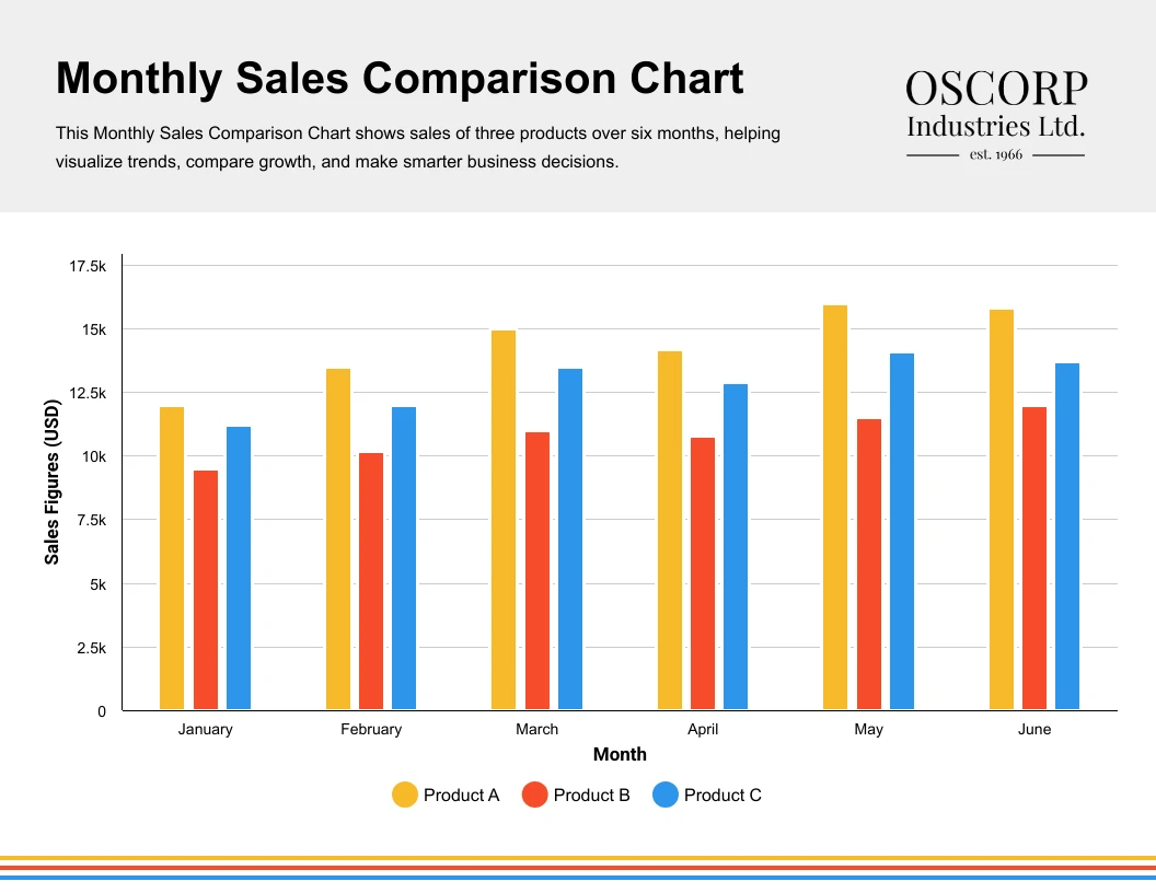 X Bar Chart Template