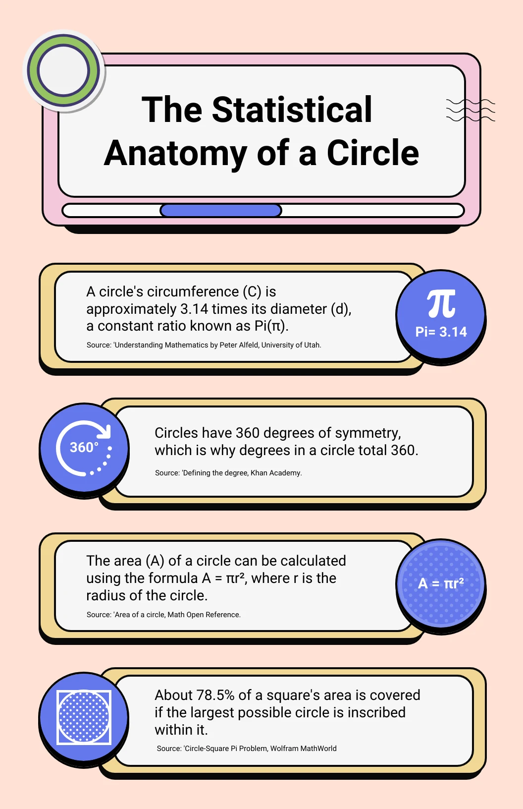 Anatomy Of A Circle Infographic Template - Venngage