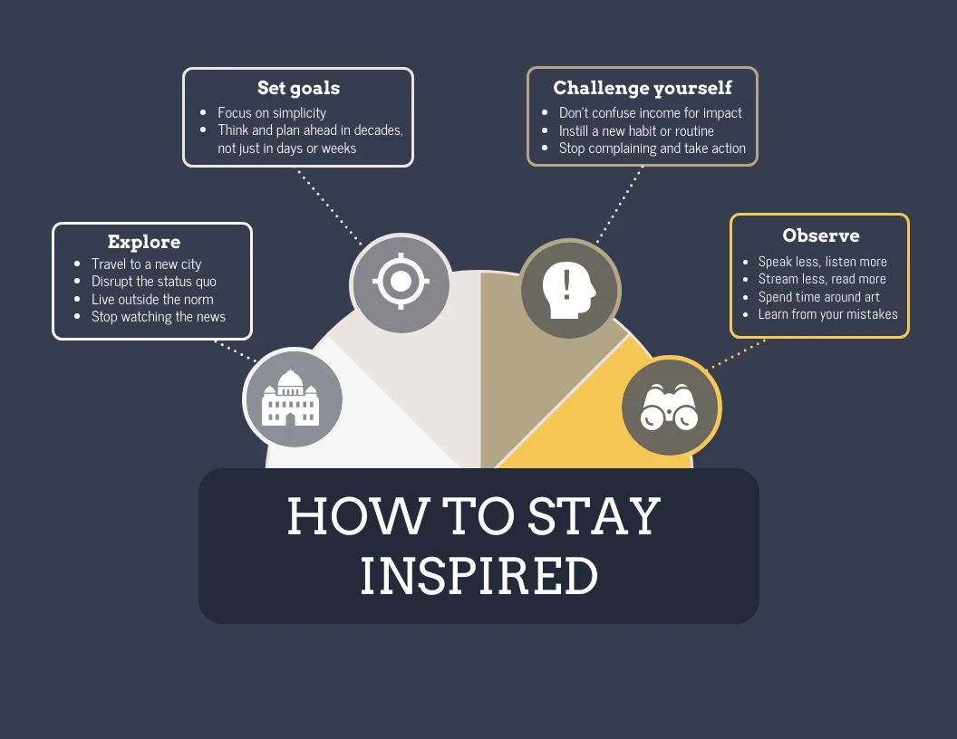 How to Stay Inspired Mind Map Template - Venngage