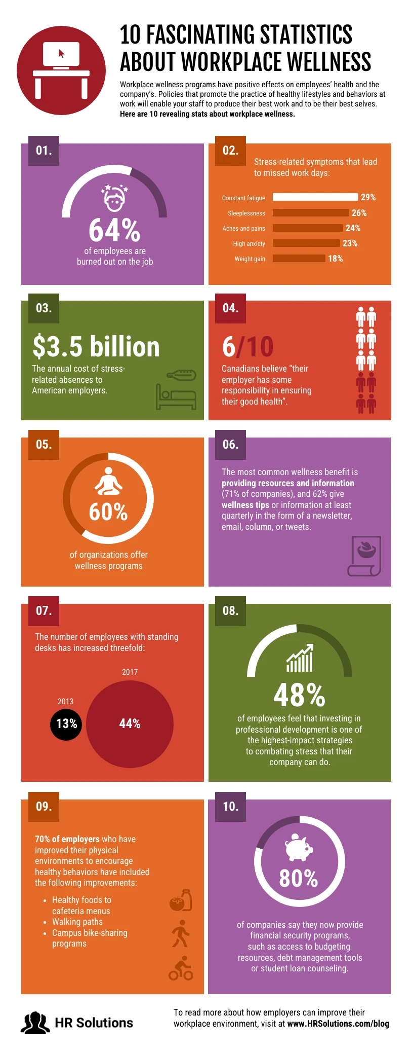 Modern Workplace Wellness Infographic Template - Venngage