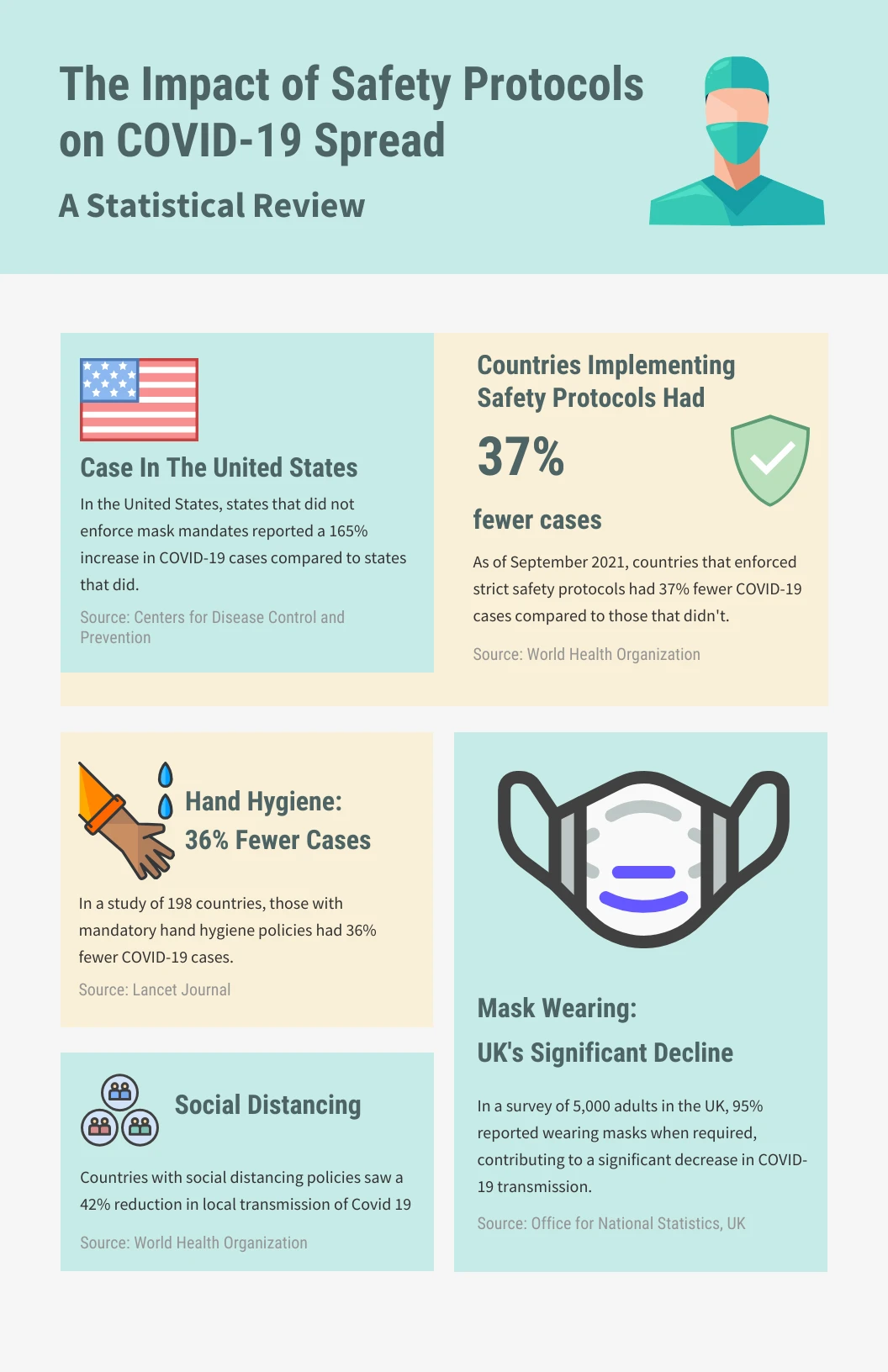 Safety Infographic Template - Venngage