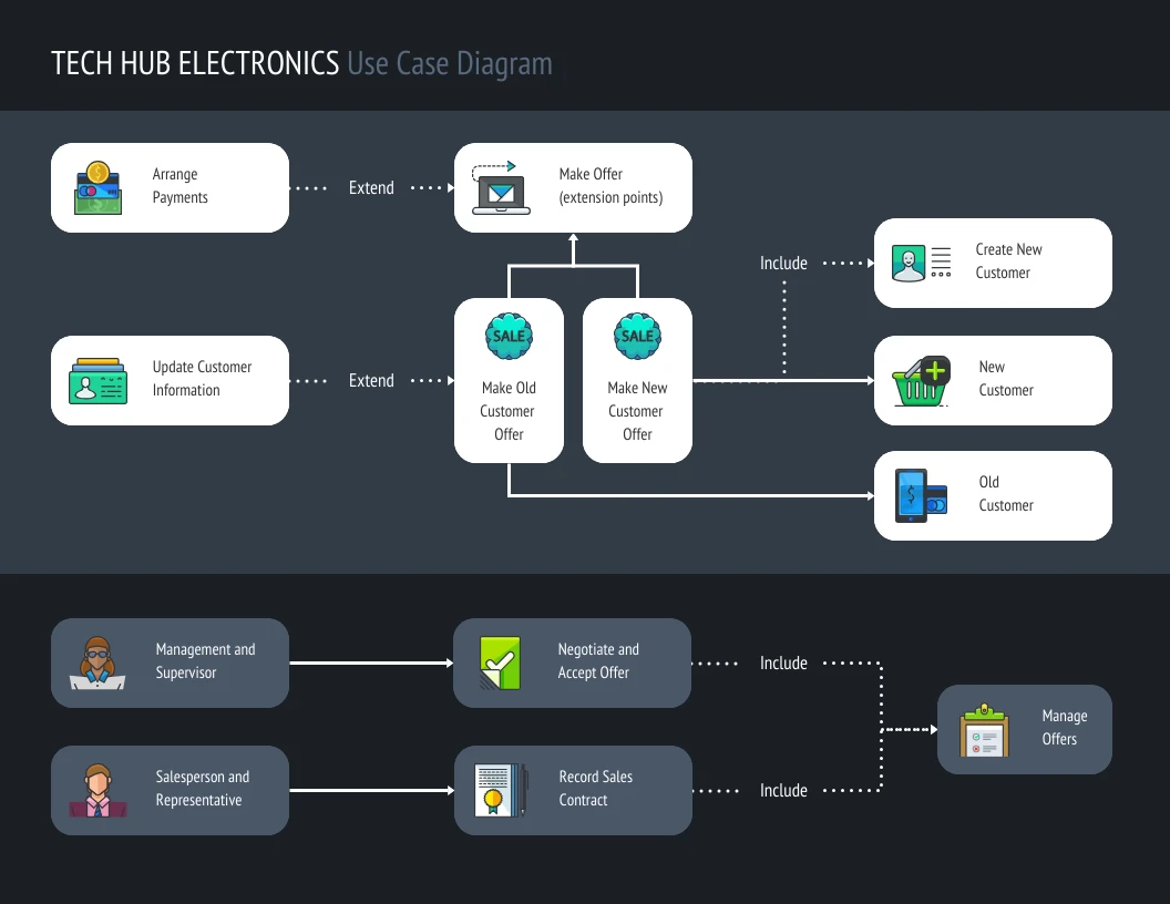 Retail Business Use Case Template - Venngage