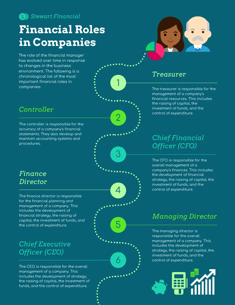 Company Financial Roles Infographic Template - Venngage